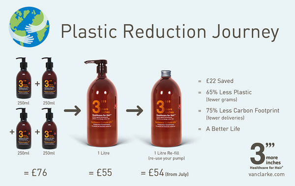 Plastic Reduction Programme - Michael Van Clarke